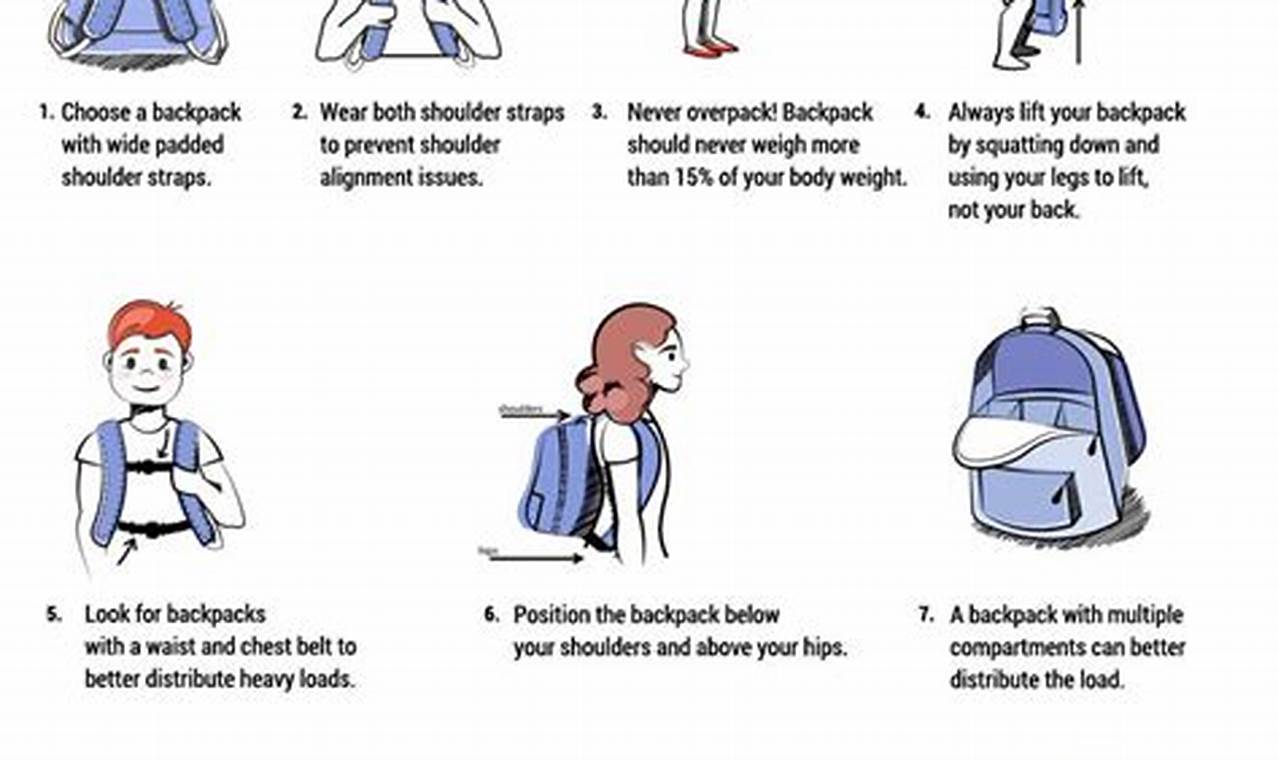 Best Ergonomic Backpacks: Carry Comfortably!