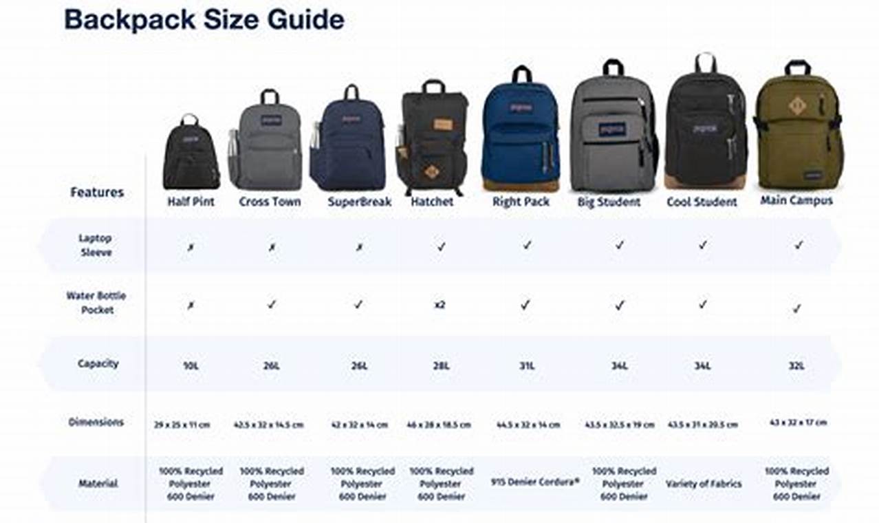 Backpacker's Guide: How to Find the Perfect Backpack Size & Fit